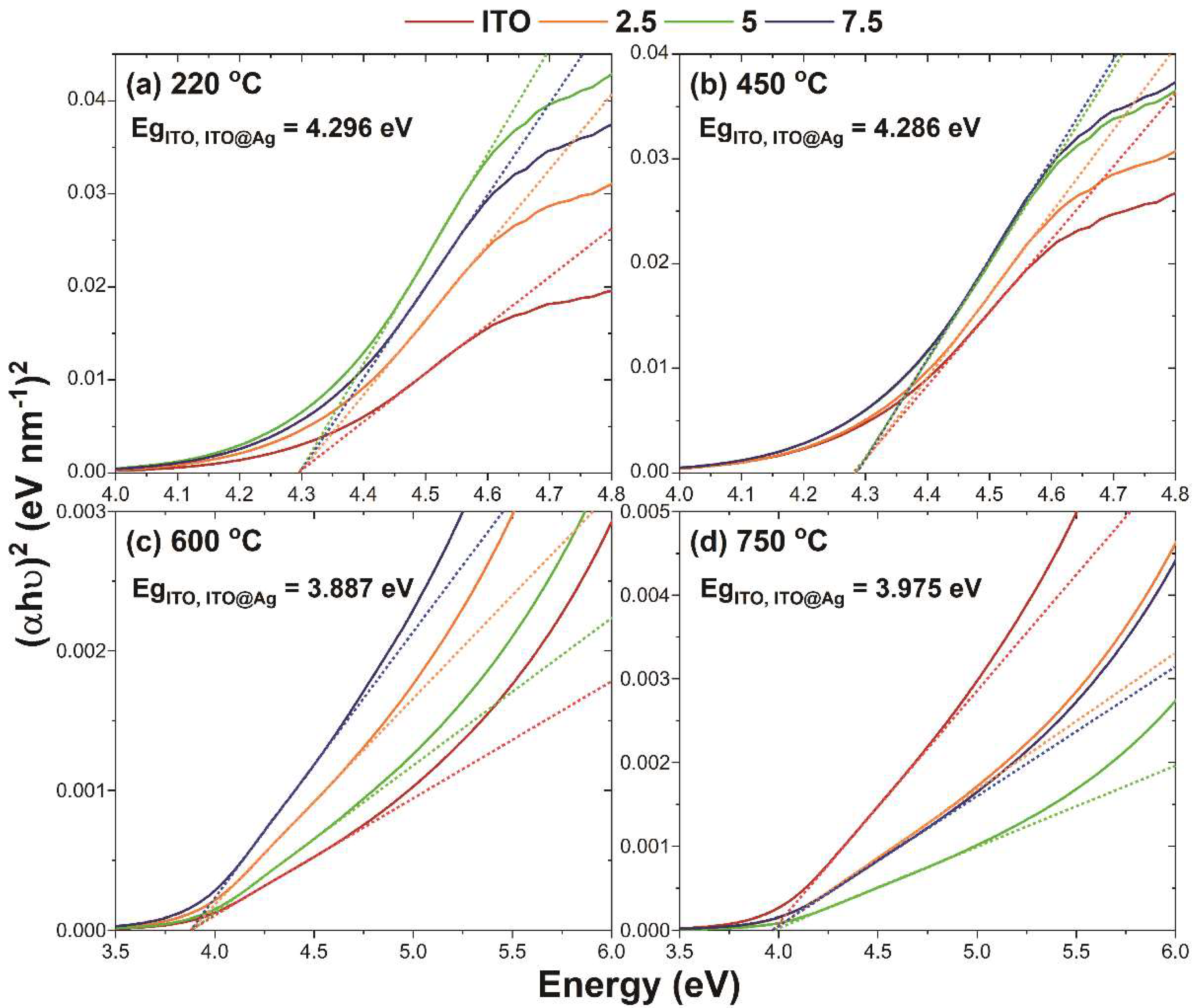 Nanomaterials | Free Full-Text | Electrically Tunable Solution ...