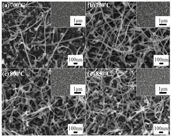 Gallium Oxide Nanostructures: A Review of Synthesis, Properties and ...