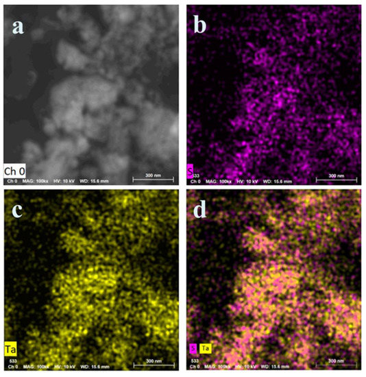 High Quality TaS2 Nanosheet SPR Biosensors Improved Sensitivity and the ...