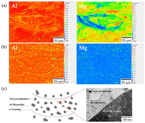 A Novel Two-Stage Heat Treatment with Medium-Temperature Aging ...