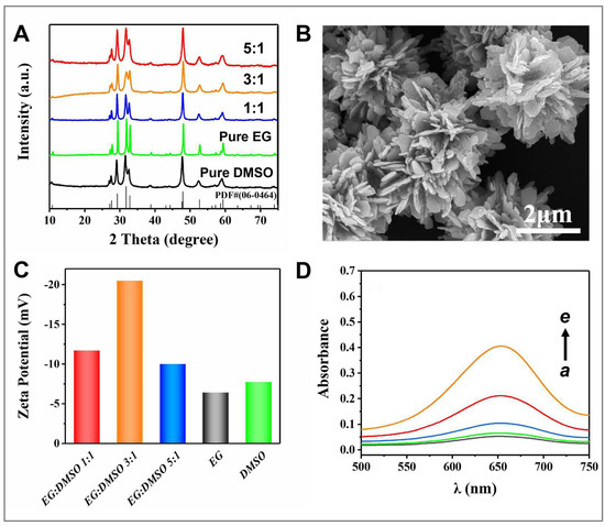 Nanomaterials | Free Full-Text | Morphology Adjustment and Optimization ...