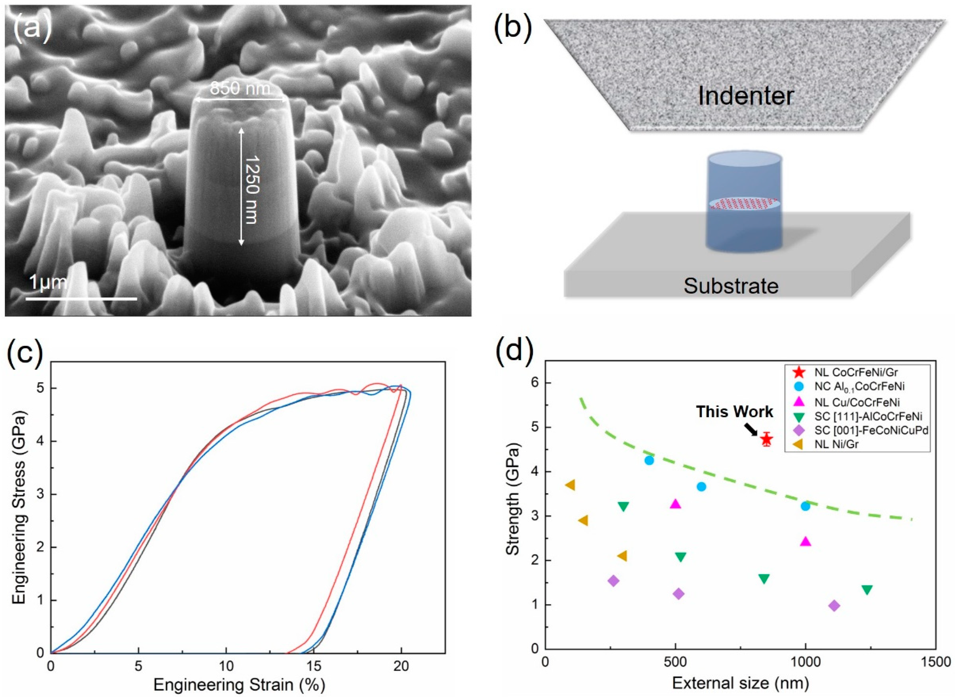 Nanolayered CoCrFeNi/Graphene Composites with High Strength and Crack ...