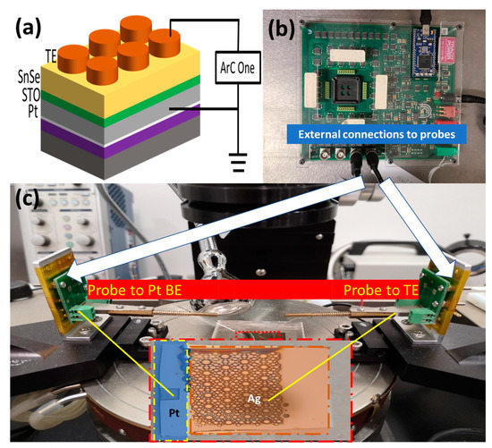 Multi-Level Resistive Switching in SnSe/SrTiO3 Heterostructure Based Memristor Device