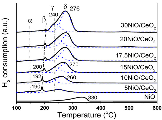 Nanomaterials | Free Full-Text | Tuning Particle Sizes and Active Sites ...