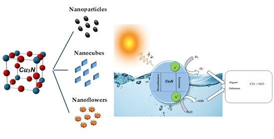 Nanomaterials | Free Full-Text | Surveying the Synthesis, Optical ...