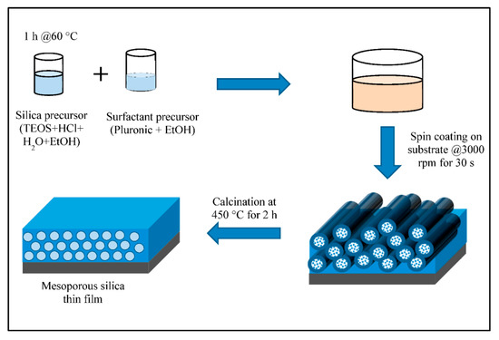 Nanomaterials | Special Issue : Self-Assembly Phenomenon in Nanoscale ...