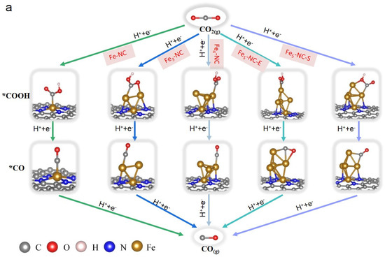 DFT Study on the CO2 Reduction to C2 Chemicals Catalyzed by Fe and Co ...