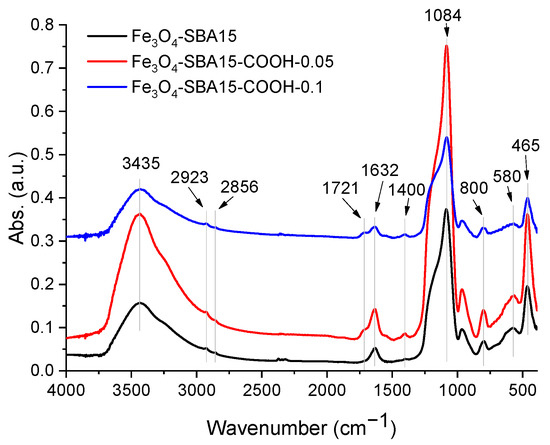 Nanomaterials | Free Full-Text | Novel Magnetic Nanocomposites Based on ...