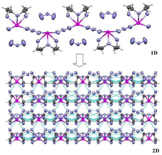 Nanomaterials | Free Full-Text | Lead(II)-Azido Metal–Organic Coordination Polymers: Synthesis ...