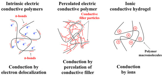 Electroactive Polymer-Based Composites for Artificial Muscle-like ...
