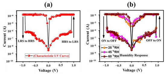 All-Printed Flexible Memristor with Metal–Non-Metal-Doped TiO2 ...