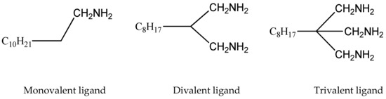 Controlled Synthesis of Platinum and Silver Nanoparticles Using ...