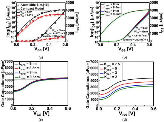 Device and Circuit Analysis of Double Gate Field Effect Transistor with ...