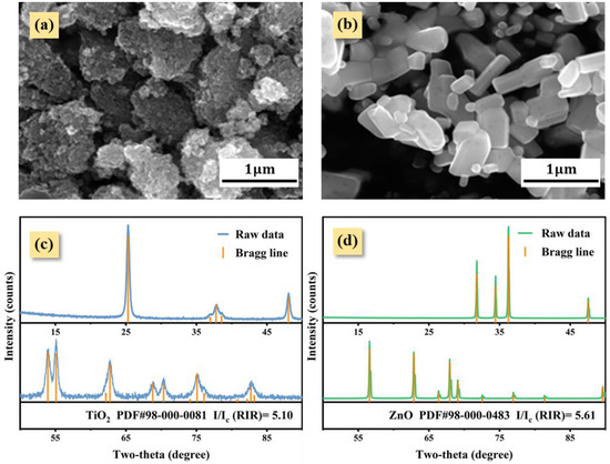 Quantitative Deviation of Nanocrystals Using the RIR Method in X-ray Diffraction (XRD)