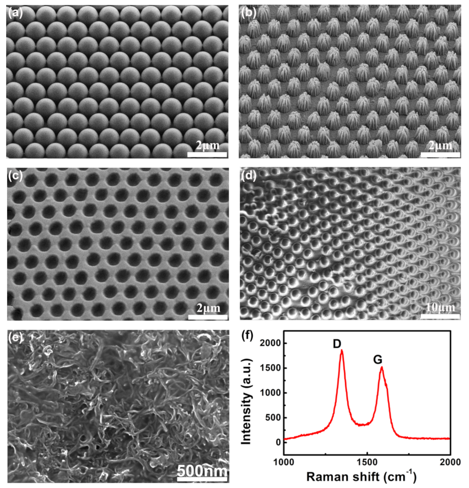 Interlinked Microcone Resistive Sensors Based on Self-Assembly Carbon ...