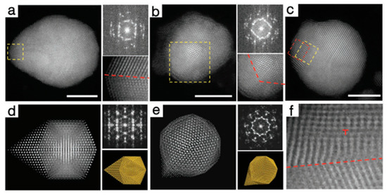 Boosting the Electrocatalytic CO2 Reduction Reaction by Nanostructured ...