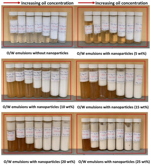 Rheology of Emulsions Thickened by Starch Nanoparticles