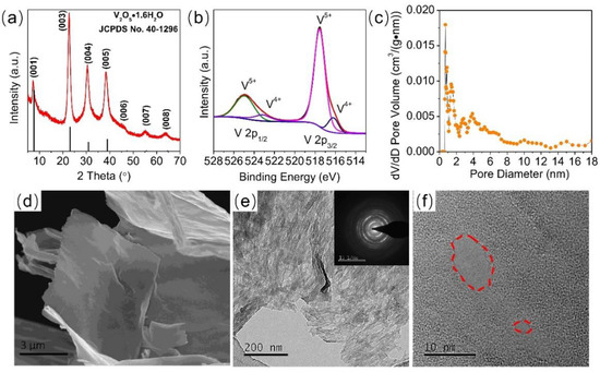 Facile and Rapid Synthesis of Porous Hydrated V2O5 Nanoflakes for High ...