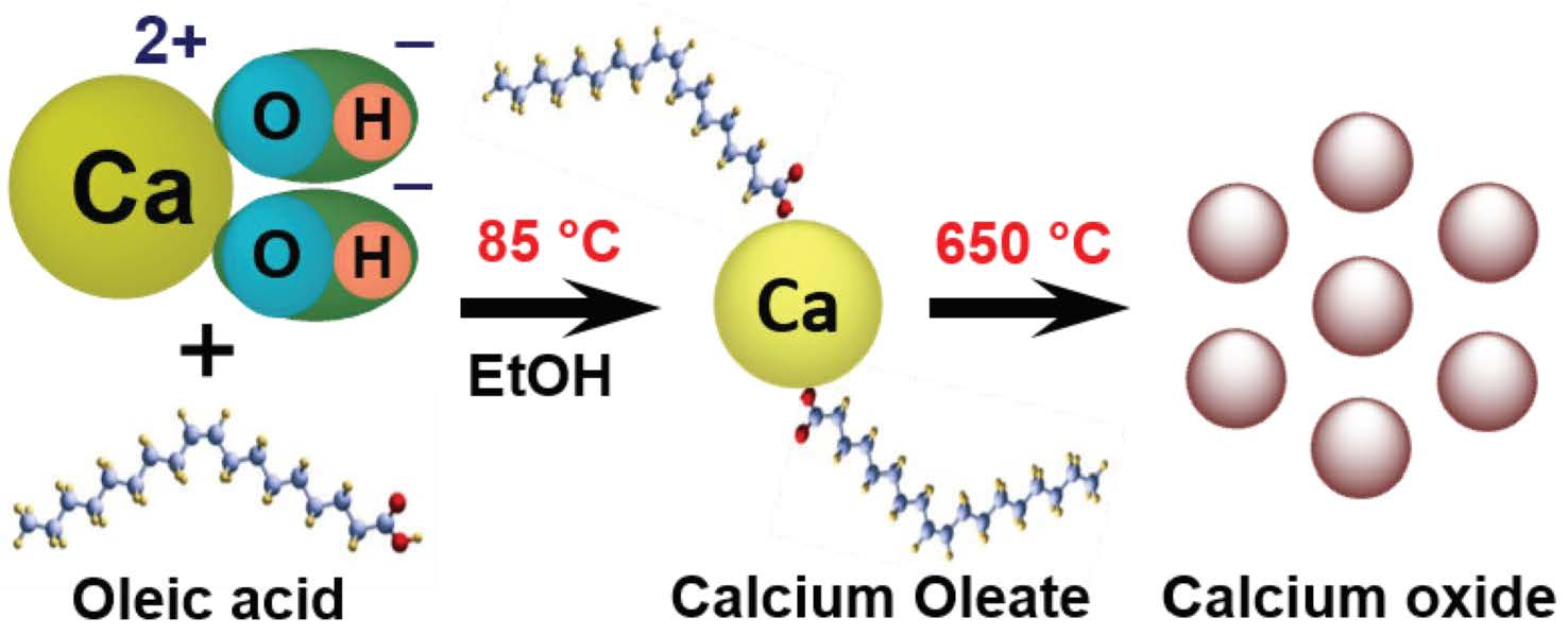 Nanomaterials | Free Full-Text | Synthesis and Characterization of ...