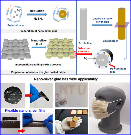 Nanomaterials | Free Full-Text | Universal Preparation Strategy for ...