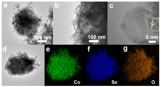 Facile Synthesis of Hierarchical CoSeO3‧2H2O Nanoflowers Assembled by ...