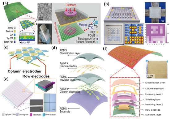 Nanomaterials | Free Full-Text | Recent Progress in Flexible Pressure ...