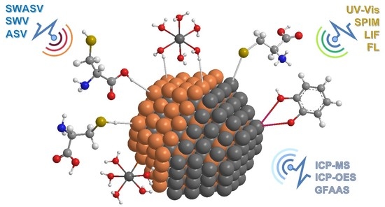 Nanomaterials | Free Full-Text | Semiconductor Quantum Dots as Target ...