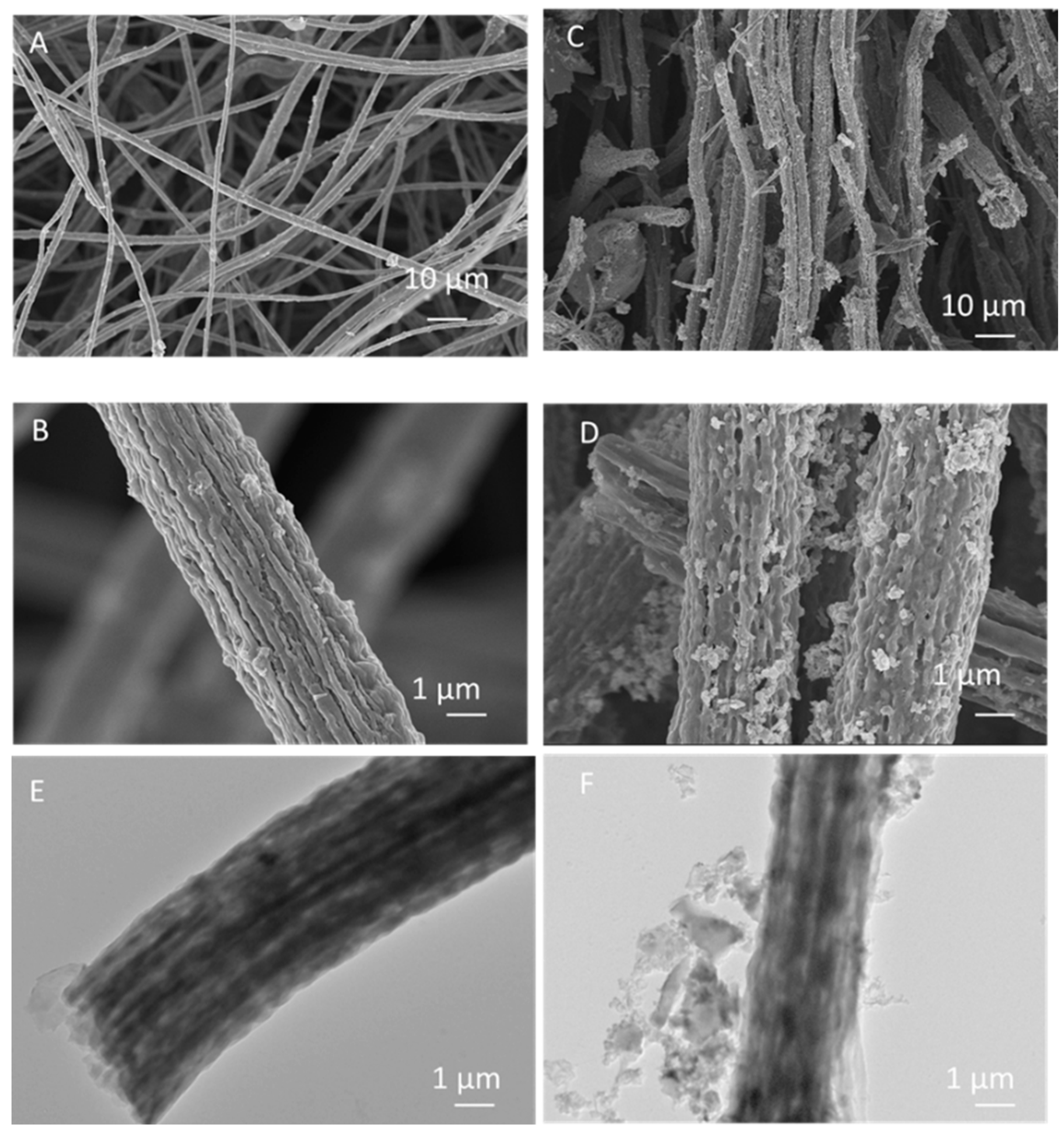 MoS2-Decorated Graphene@porous Carbon Nanofiber Anodes via Centrifugal ...