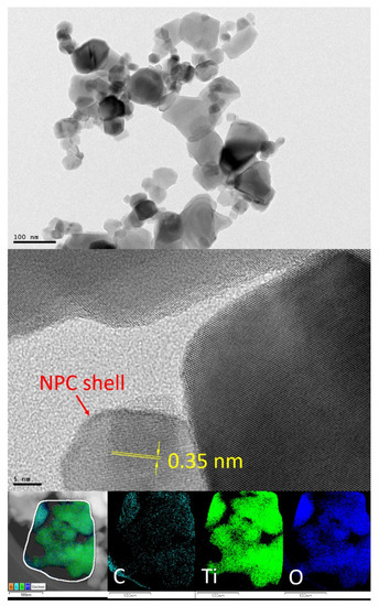 AuAg Nanoparticles Grafted on TiO2@N-Doped Porous Carbon: Improved ...