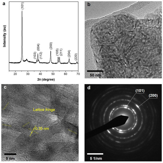 Porous TiO2/Carbon Dot Nanoflowers with Enhanced Surface Areas for ...