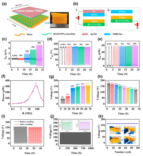 Recent Progress of Nanogenerators for Green Energy Harvesting ...