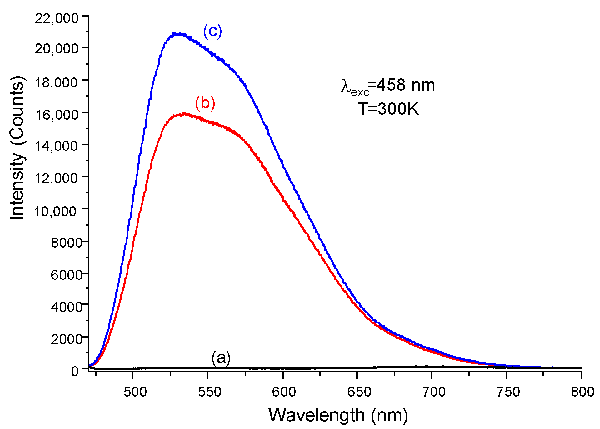 Nanostructuration of YAG:Ce Coatings by ZnO Nanowires: A Smart Way to ...