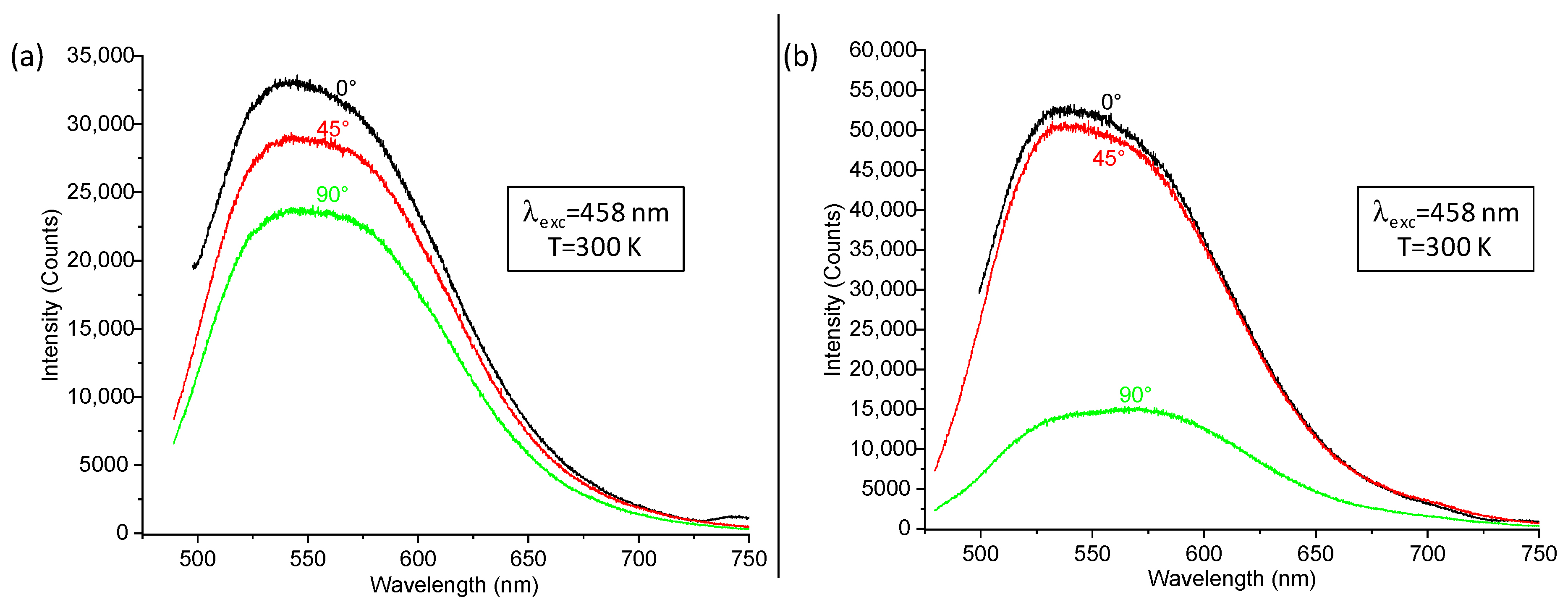 Nanostructuration of YAG:Ce Coatings by ZnO Nanowires: A Smart Way to ...