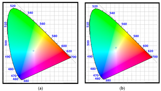 A Superimposed QD-Based Optical Antenna for VLC: White LED Source