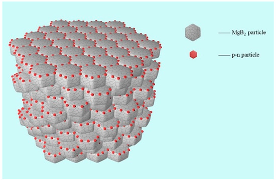 An Improved Smart Meta-Superconductor MgB2