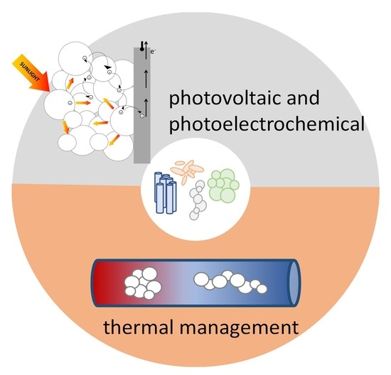Nanomaterials | Free Full-Text | On the Morphology of Nanostructured ...