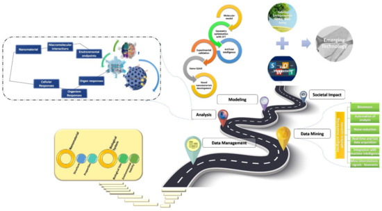 Digital Innovation Enabled Nanomaterial Manufacturing; Machine Learning ...