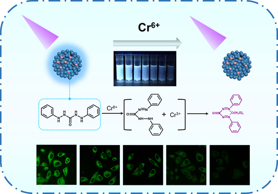 Nanomaterials | Special Issue : Fluorescent Nanomaterials for Sensing ...