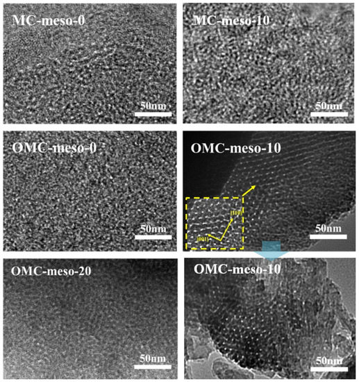A Facile Fabrication of Ordered Mesoporous Carbons Derived from ...