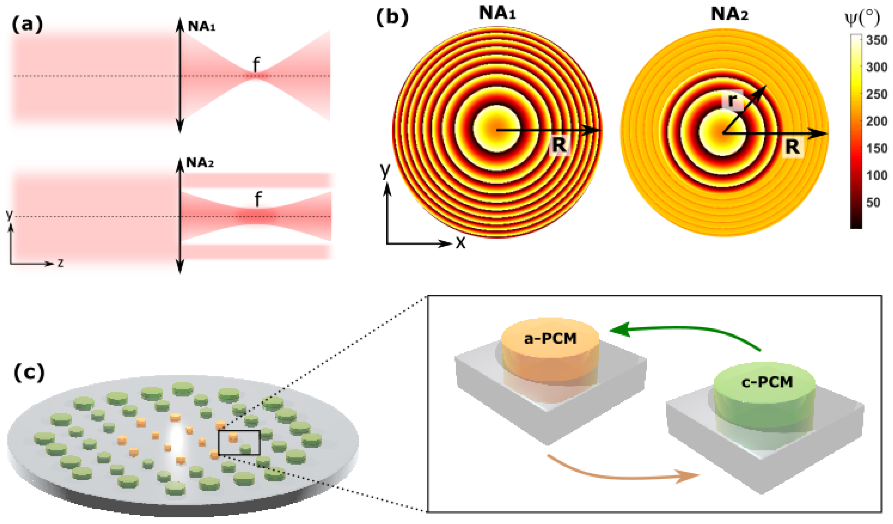 Nanomaterials | Free Full-Text | Optical and Thermal Design and Analysis of Phase-Change ...