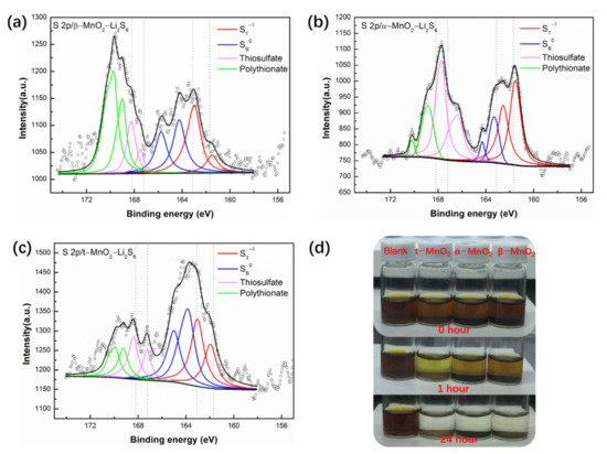 Tunnel Structure Enhanced Polysulfide Conversion for Inhibiting ...