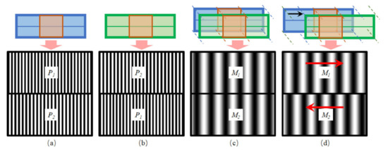 Evolution in Lithography Techniques: Microlithography to Nanolithography