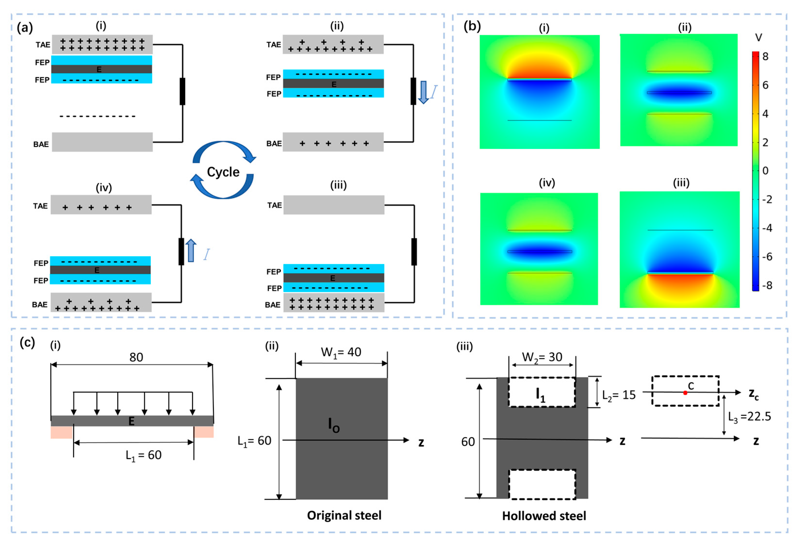 Ultra−Wide Range Vibration Frequency Detection Sensors Based on Elastic ...