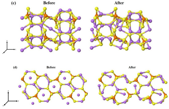 Computational Characterization of β-Li3PS4 Solid Electrolyte: From Bulk ...
