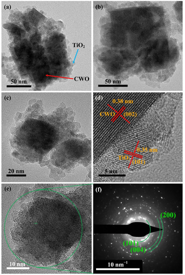 Transparent Heat Shielding Properties of Core-Shell Structured ...