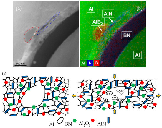Recent Progress in Fabrication and Application of BN Nanostructures and ...