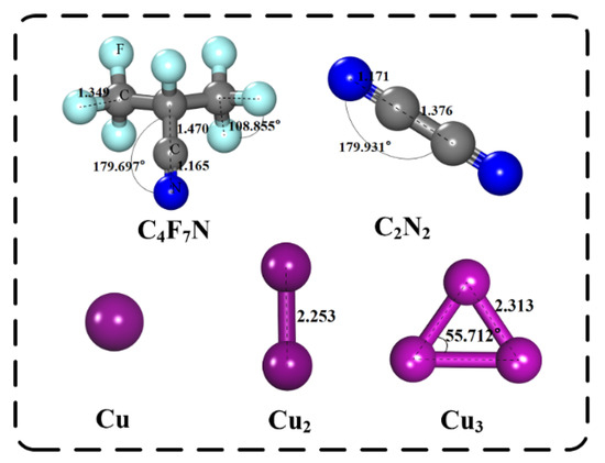 Cuγ (γ = 1–3)-Modified MoS2 Monolayer as a Gas Sensor for Detecting ...