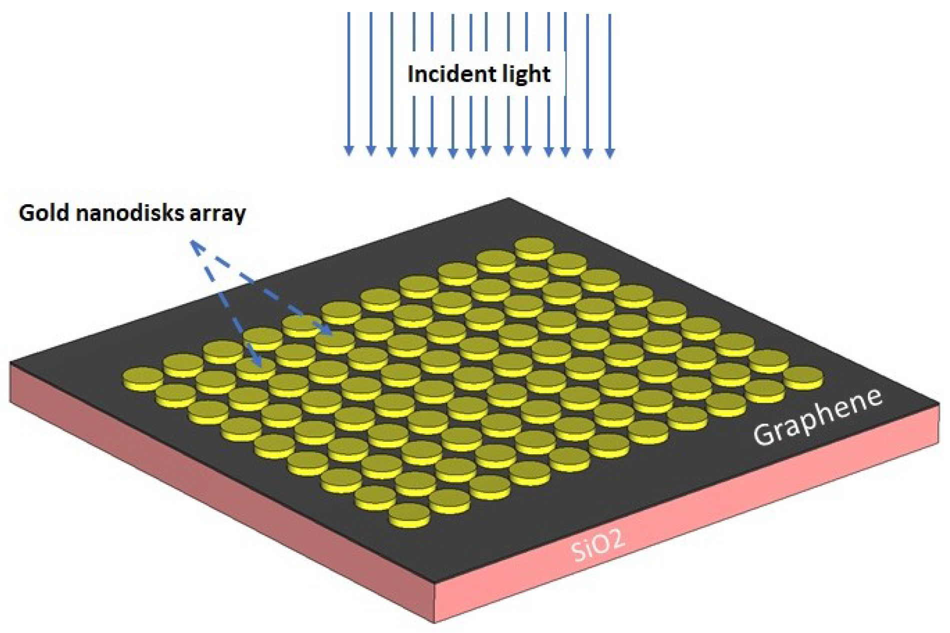 An Optical Modeling Framework for Coronavirus Detection Using Graphene-Based Nanosensor