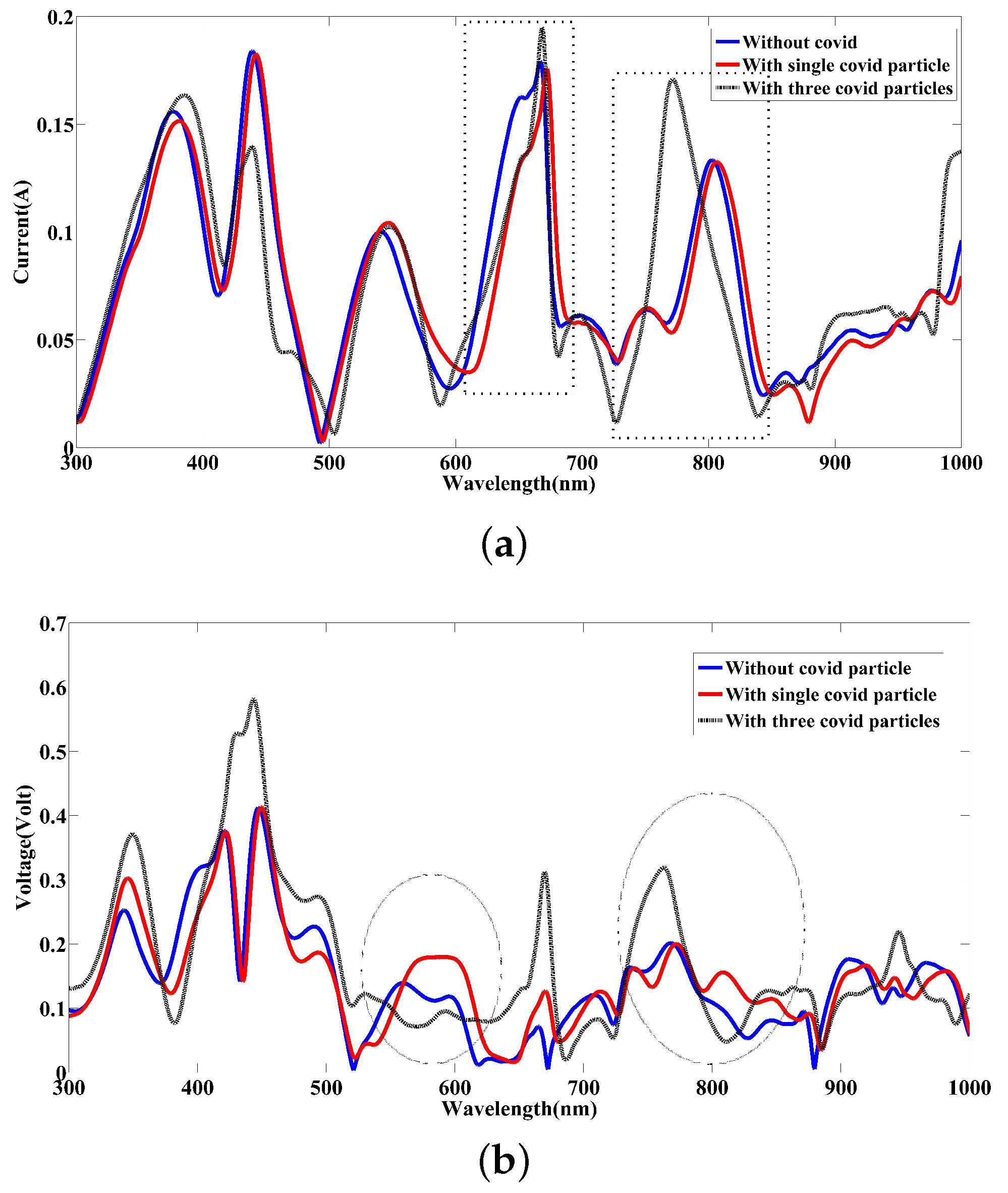 An Optical Modeling Framework for Coronavirus Detection Using Graphene-Based Nanosensor