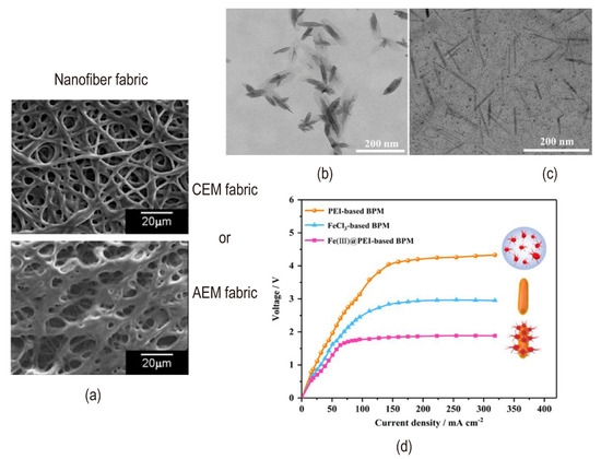 Composition and Structure Progress of the Catalytic Interface Layer for ...